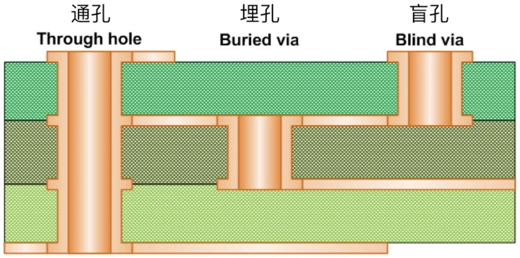 PTH machine for PCB small scale production for PCB - photo chemical ...